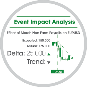 Ontega Autochartist - Ontega