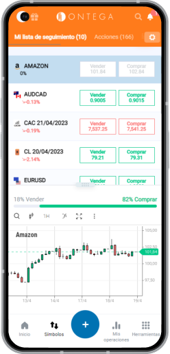 Opere con nosotros | Operaciones en forex | Únase a Ontega